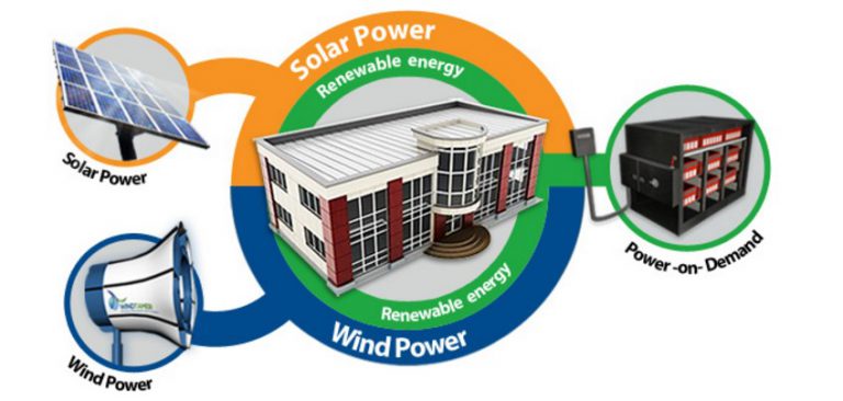 ARI-ST-A Power Solutions | Renewable Energy Power Management Systems ...